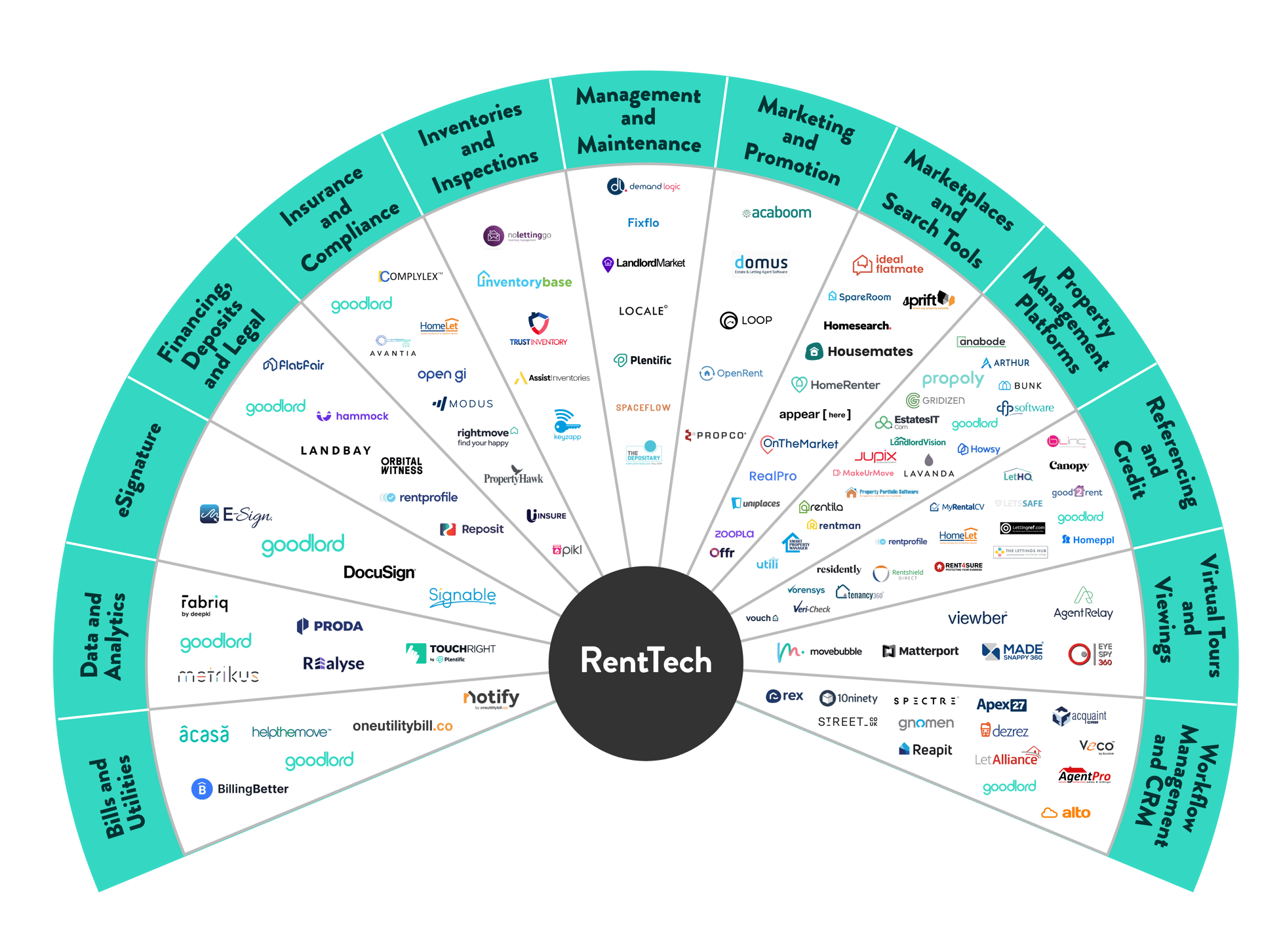 What is RentTech? | Lettings Technology Providers | Goodlord