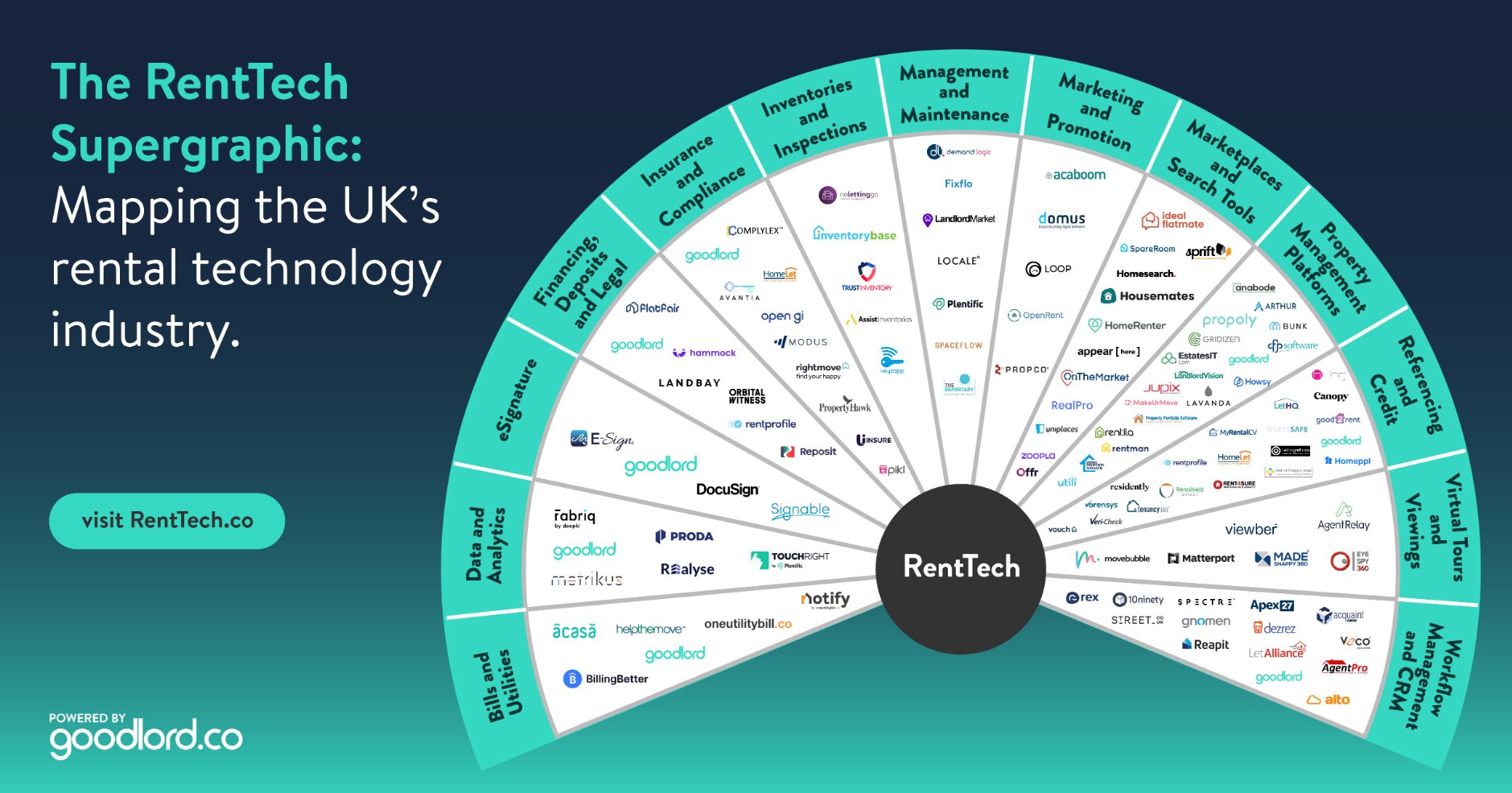 Download the RentTech PDF 2023 | Goodlord